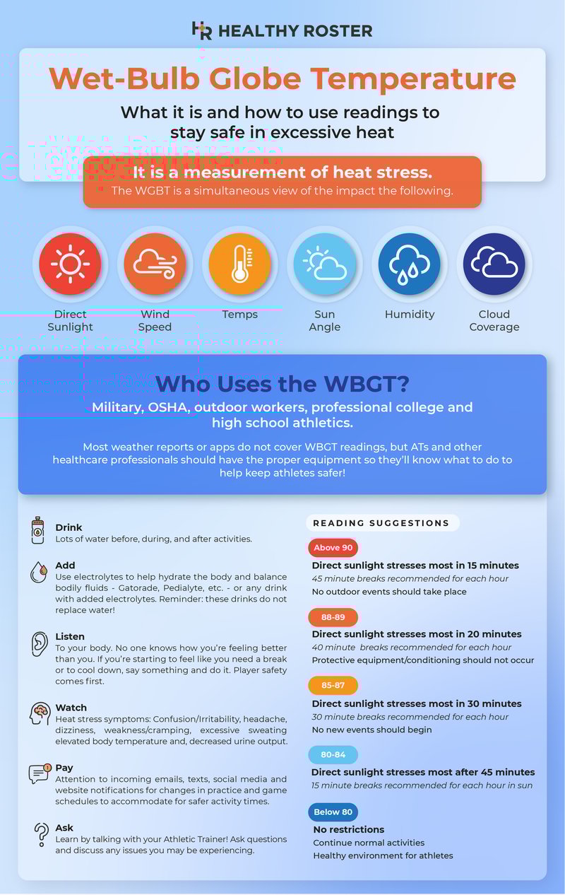A Wet-Bulb Globe Temperature Resource for Athletic Trainers