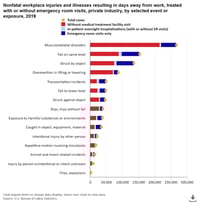 Workplace Injury Statistics 2021 workplace-injury-statistics-2021
